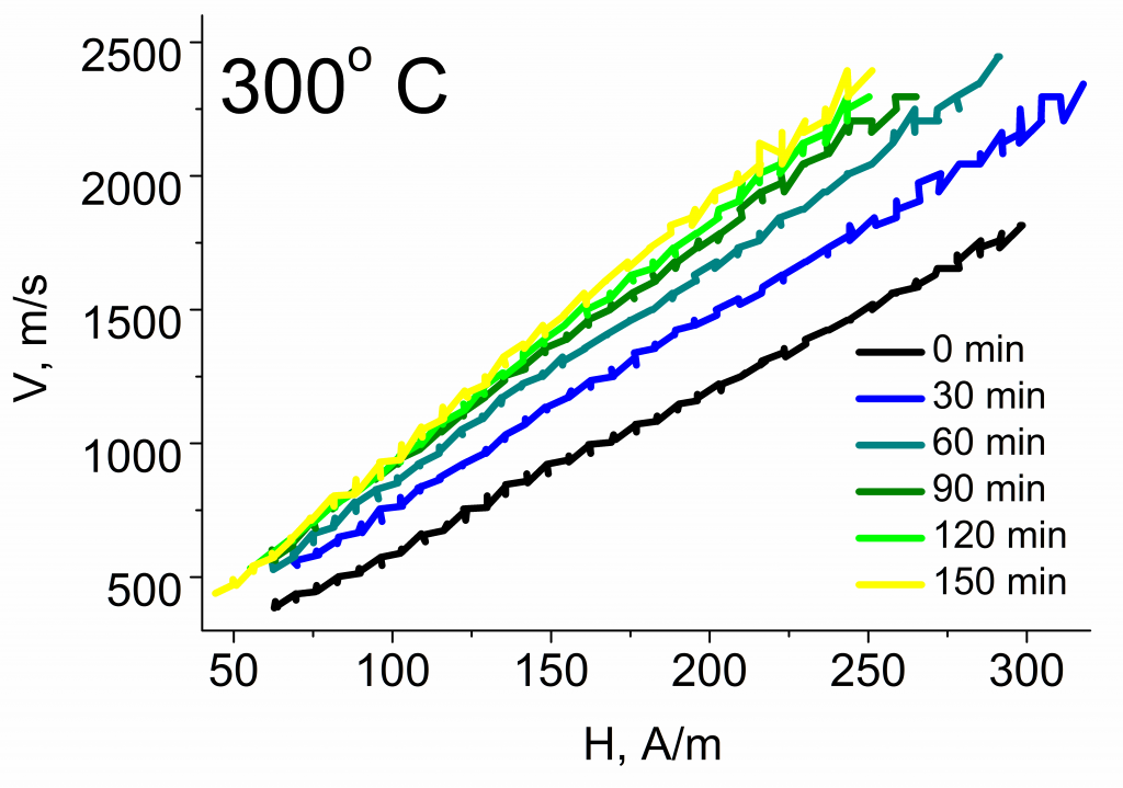 Intermag 2017 – Research & Education Center "Smart Materials and Biomedical Applications"