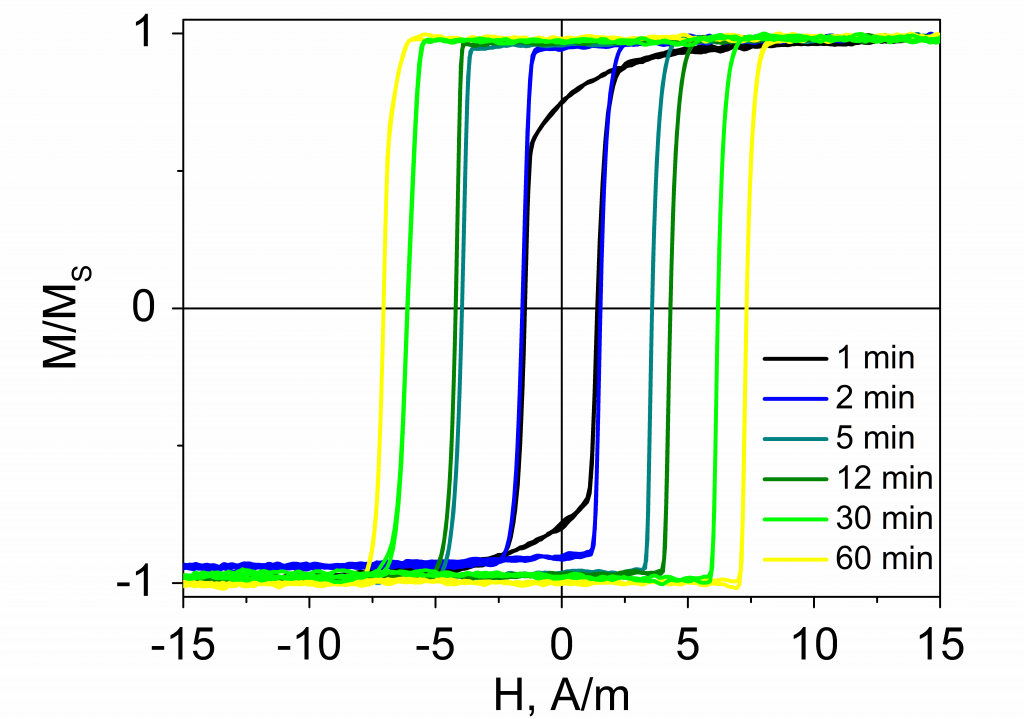 Intermag 2017 – Research & Education Center "Smart Materials and Biomedical Applications"